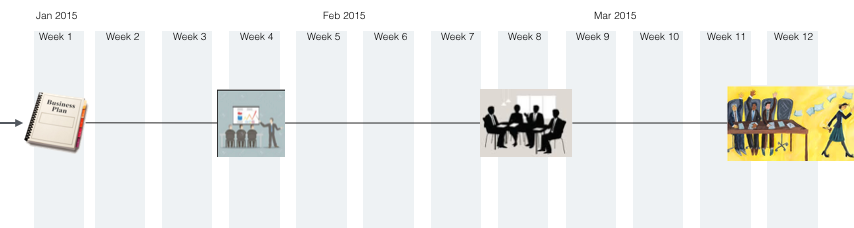 How to Run More Effective Board Meetings with a Business Model Progress ...
