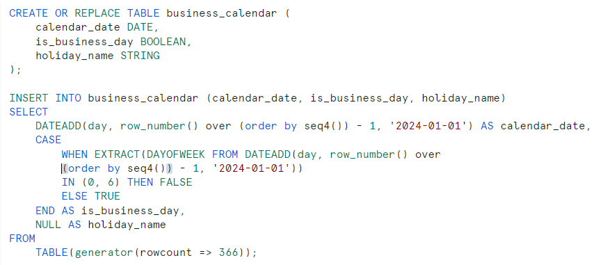 Automating Business Day-Specific Tasks with Snowflake | by Sachin ...