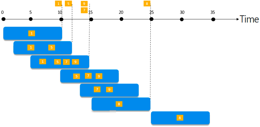 Streaming Data. Components: | by Samueldavidwinter | Medium