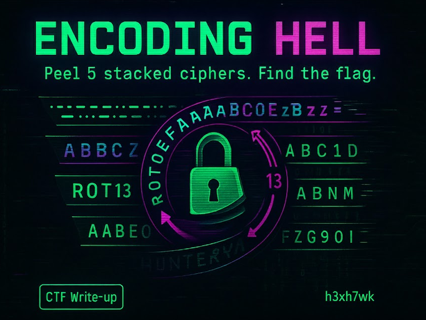 Encoding Hell: Peeling Five Stacked Ciphers to Recover the Flag | by ...