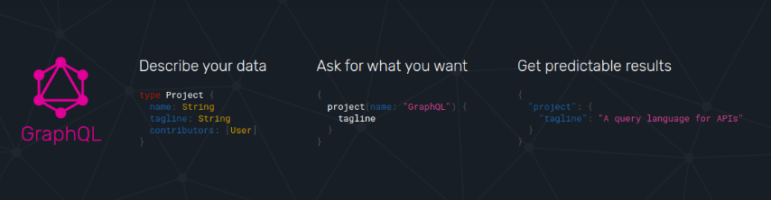 Hacking GraphQL : Hacker101 CTF BugDB v2 | by 0xsanz | Medium