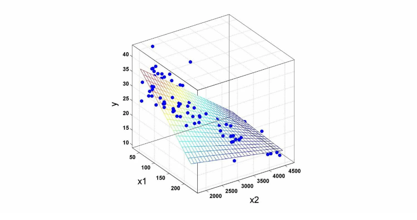 Multiple Linear Regression: A Powerful Prediction Method | by Dr ...