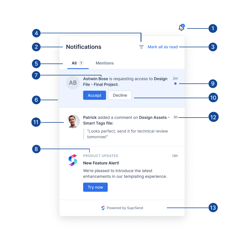 Exploring SAAS In-App Notifications, Widgets, Toasts, and the SuprSend App Inbox to Enhance User ...