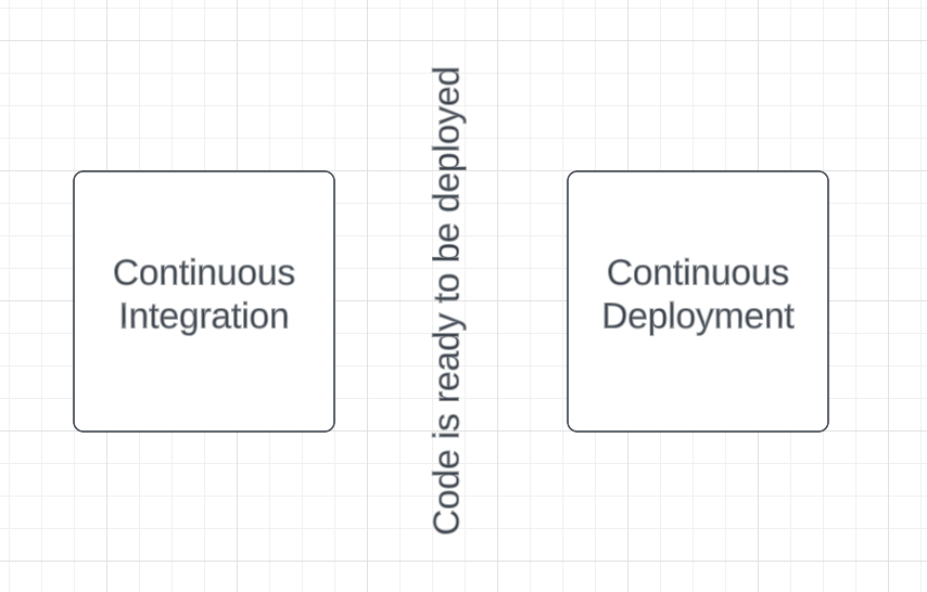 Essential Components Of A CI/CD System: Part 1 | by Sven Hans Knecht ...