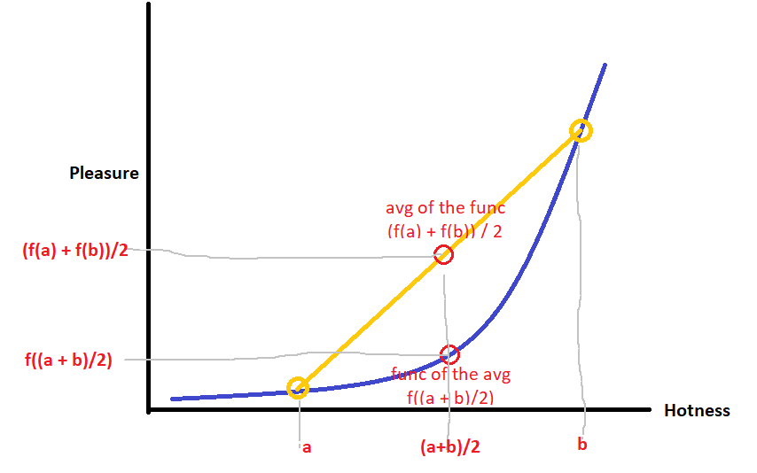 Jensens Inequality Of F — Ing Jensens Inequality For A Convex By Monte Carla Medium