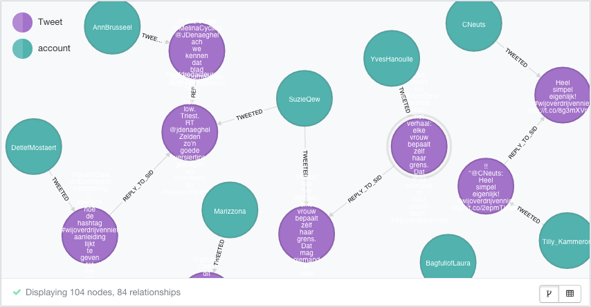 How to start analyzing tweets. An introduction to data analysis using ...