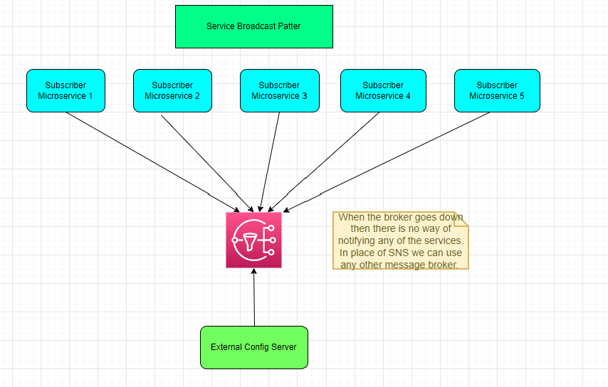 Notification Patterns. Notifications are one of the important… | by ...