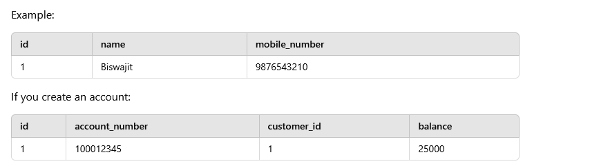 Optimizing Django Performance: select_related, prefetch_related, and the N+1 Problem | by ...