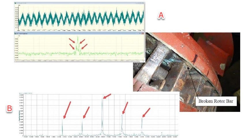 Vibration Analysis Motor Current Signature Analysis Electrical ...