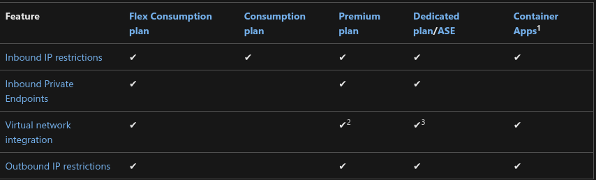 Cicd For Python Azure Functions Using Github Actions In 2025 By Iulia Filimon Medium