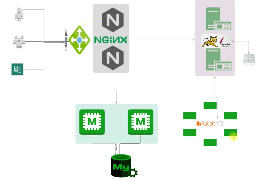 Automation: Deploying a Multi-Tier Java Application with Vagrant | by Surender Gupta | Mar, 2025 ...