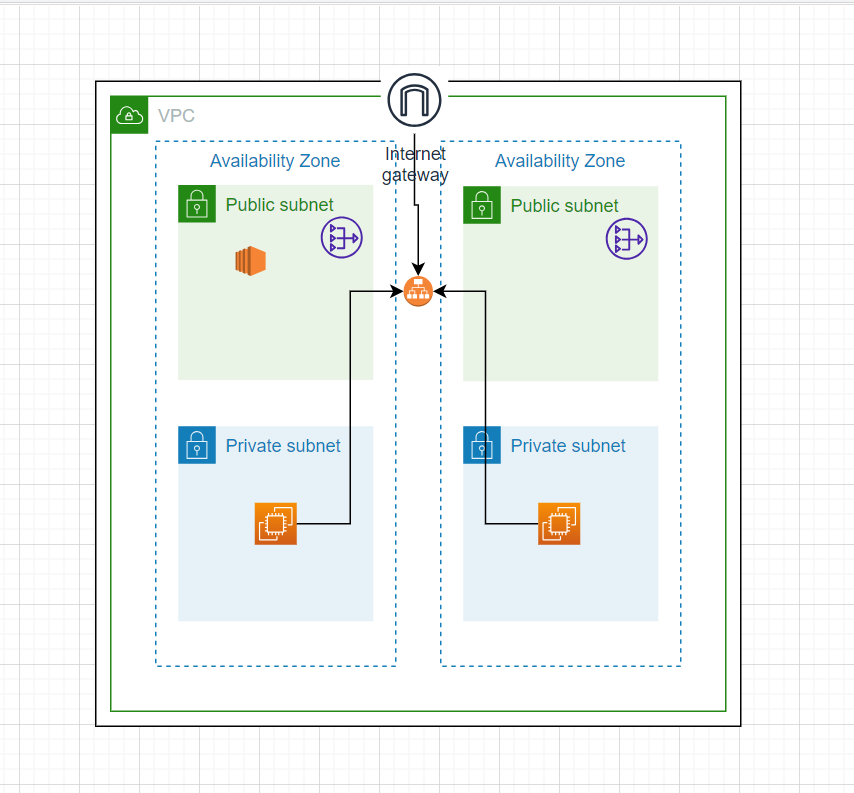 Deploy Highly Available and Secure 2-Tier Application on AWS | by Usman ... Deploy Highly Available and Secure 2-Tier Application on AWS | by Usman ...