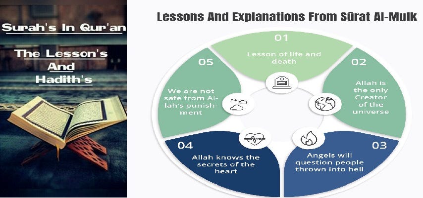 A Summary And Analysis Of The Meanings Of Surah Mulk | by Quran Academy ...
