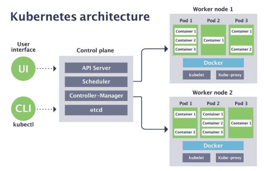 How Kubernetes Transforms Complex Workflows Into Simple Solutions By Mohammed Talha Kalimi 6621