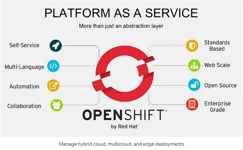 🏻 Research for industry use cases of Openshift and create a blog elaborating much about it… | by ...