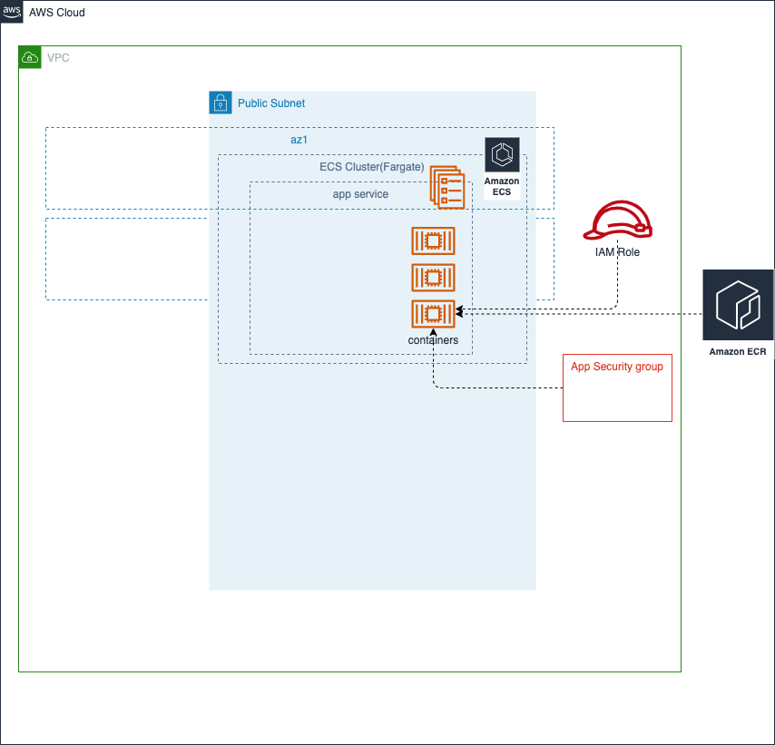 ECS Fargate 101: Deploying Nginx to ECS Fargate with AWS SAM | by Kiki ... ECS Fargate 101: Deploying Nginx to ECS Fargate with AWS SAM | by Kiki ...