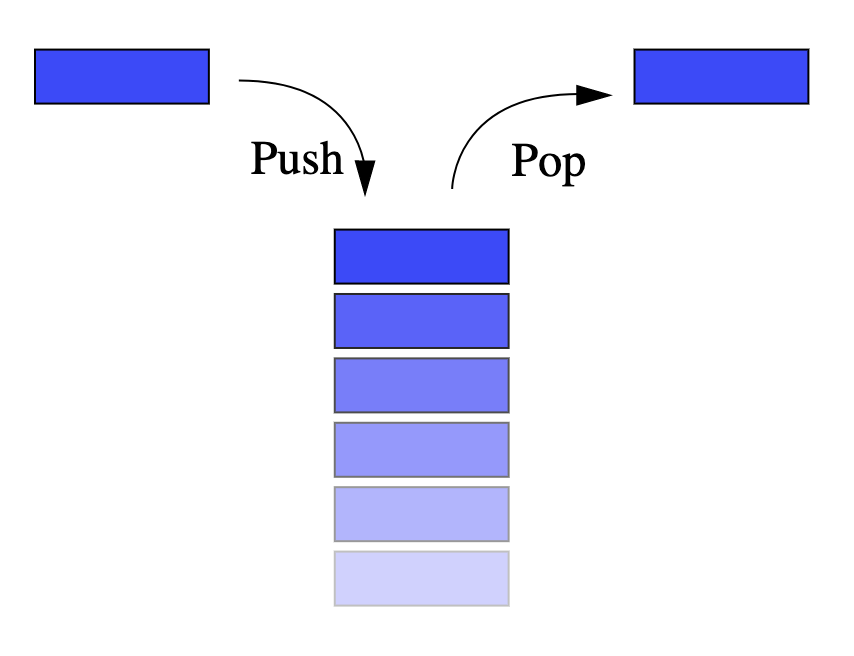 Primitive vs. Reference Values. In javascript, a variable may store two ...