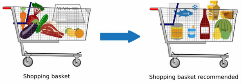 Market Basket Analysis (MBA) Menggunakan Software R | by Hendro Cahyo ...