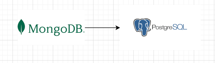 MongoDB to PostgreSQL ETL Process | by Sıla Kazan | Medium