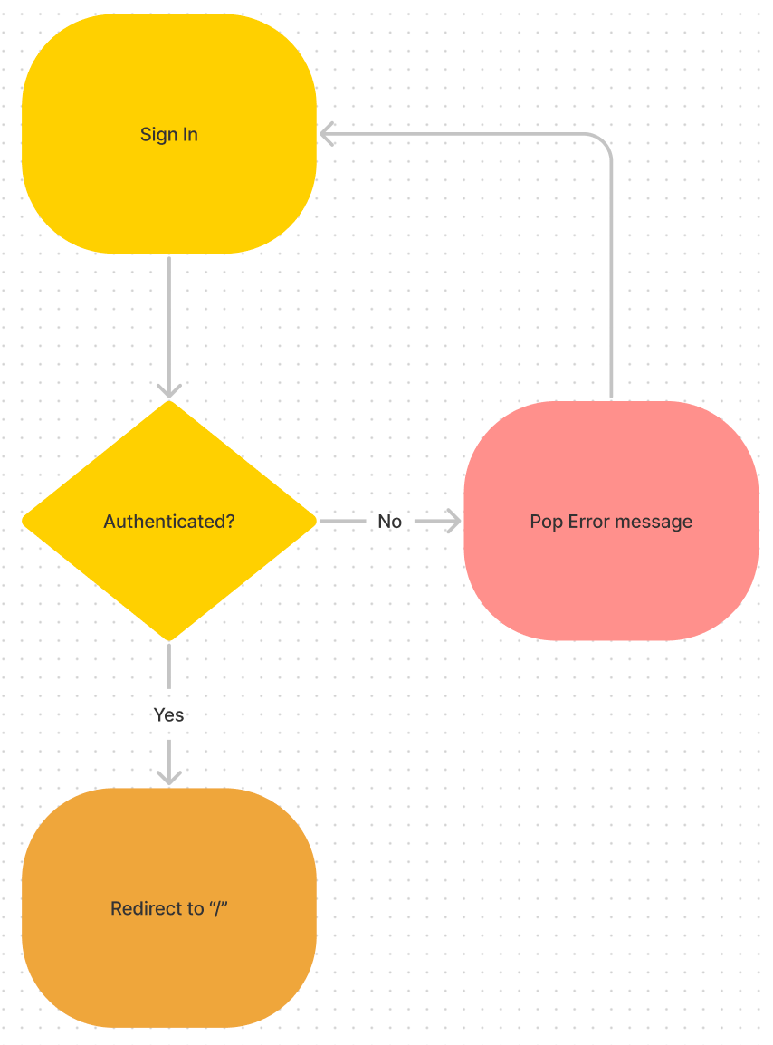[Strapi, Next.js] Email, Password Authentication | by Tommy Chung | Medium