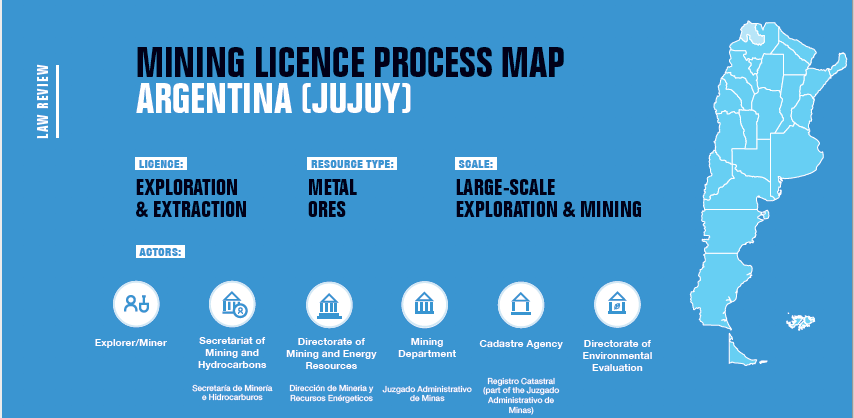 Mapping the Permit Process. The process for granting mining and… | by ...