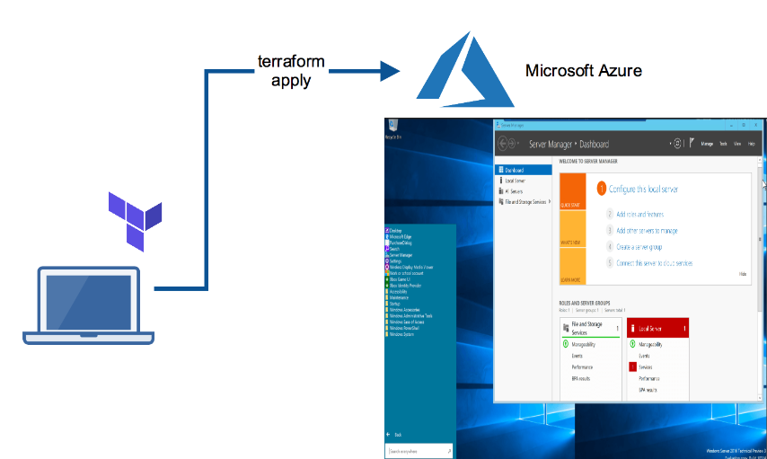 Terraform Resource Provisioning Actions | by Nnang Mathew | Medium