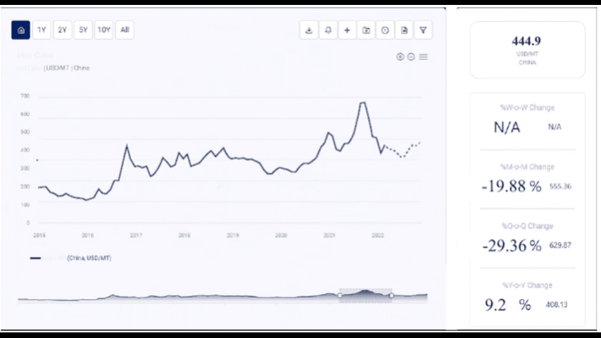 Corn Price Trend and Market Analysis | by Leofrank | Jul, 2024 | Medium