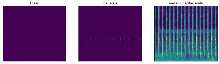 Audio Classification using Librosa and Pytorch | by Hasith Sura | Medium