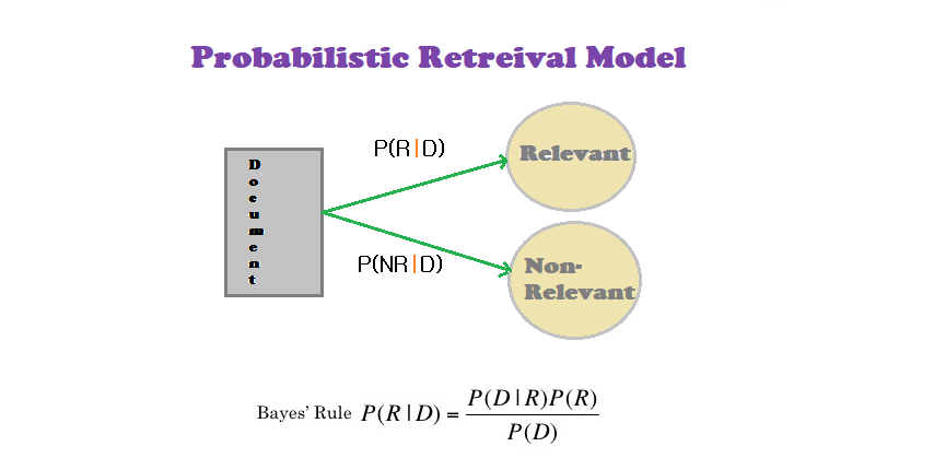 Probabilistic Retrieval | Analytics Vidhya