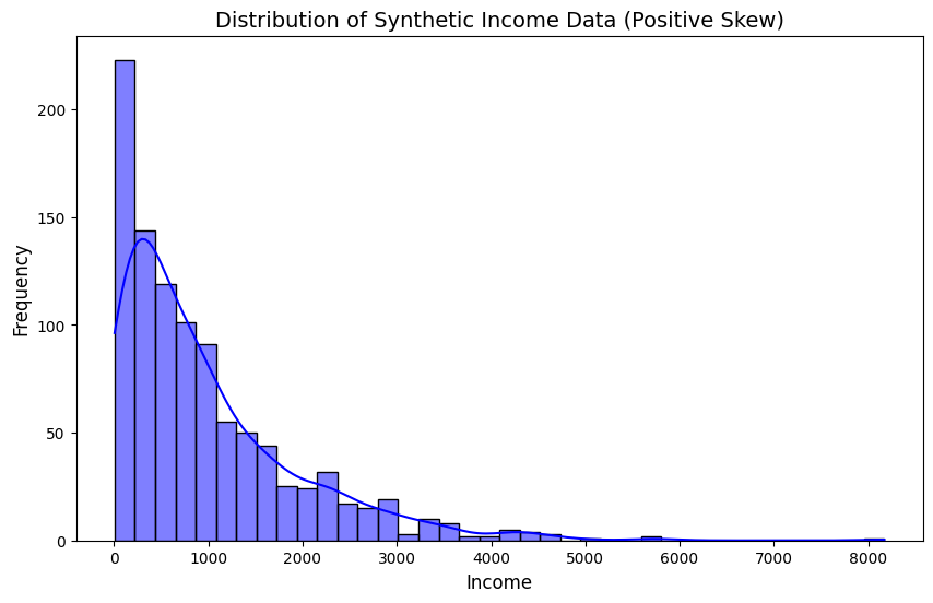 Understanding Skewness in Machine Learning: A Beginner’s Guide with Python Example | by Codes ...