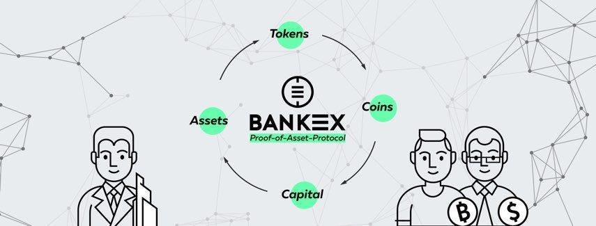 BANKEX Newest Innovation. BANKEX is a Bank-as-a-Service… | by Reyñer ...