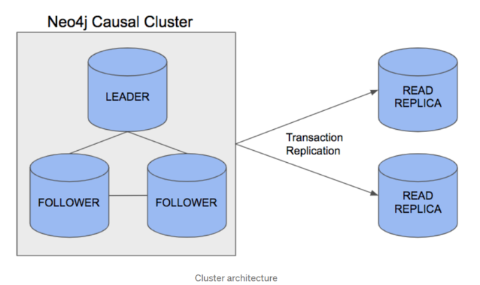 Difference Between Distribution And Partitioning In Graph Databases Towards Ai