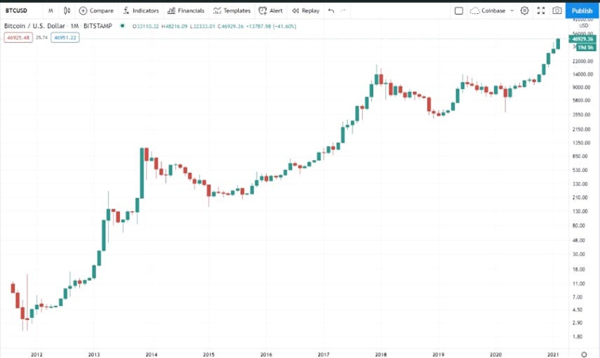 HODL Nedir ? Ne Zaman HODL Yapılmalı ve Satılmalı? | by Sıla Karakaya | Medium