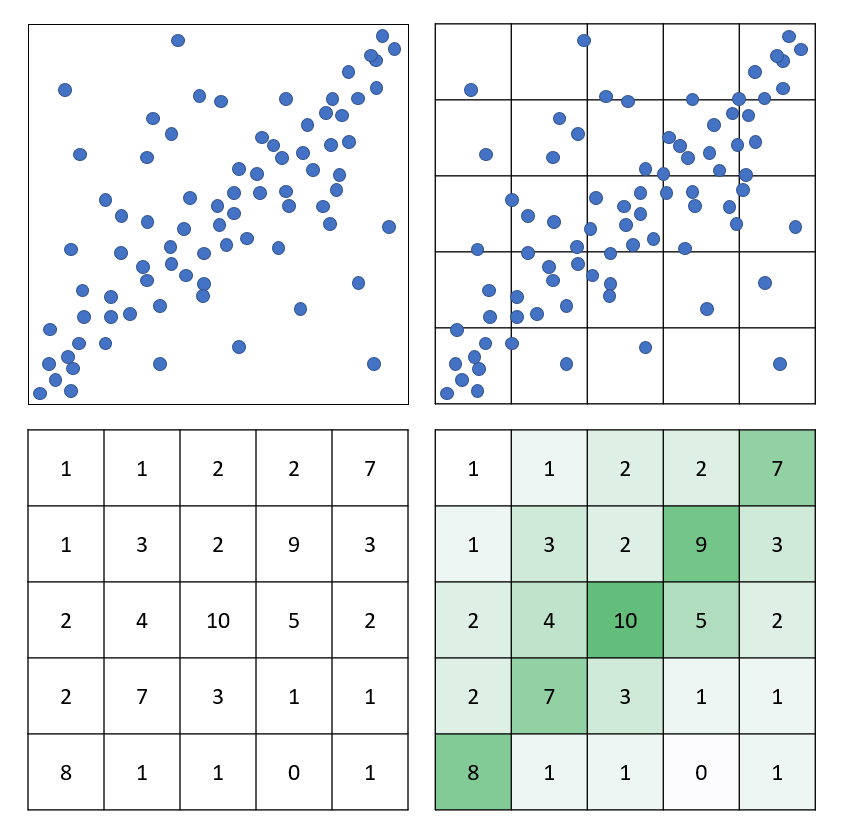 The Achilles Heel of Scatter Plots | by Nicholas Lewis | Towards Data ...