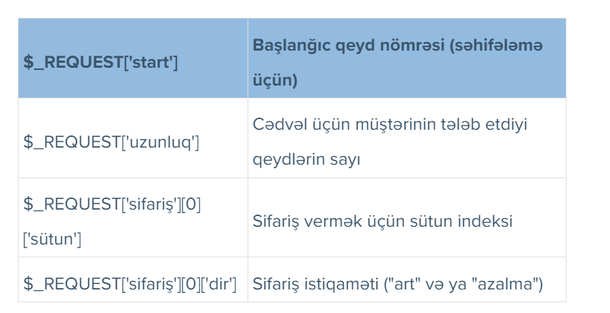 Server Side Processing in Action: Real-World Examples | by Mehran ...