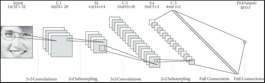 Convolutional Neural Networks — Simplified | by Prateek Karkare | AI ...