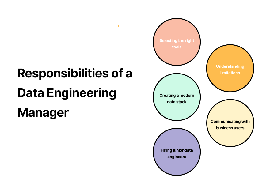 From Lead Data Engineer to Engineering Manager: A Career Roadmap | by ...