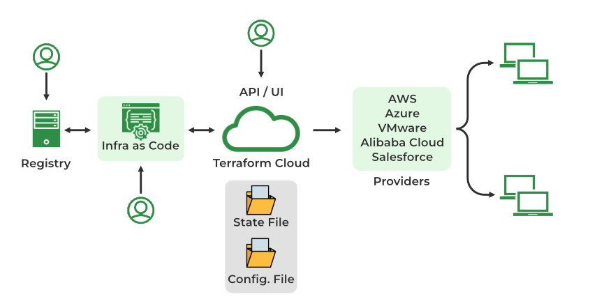 𝙏𝙚𝙧𝙧𝙖𝙛𝙤𝙧𝙢 (𝙄𝘼𝘾) 𝘿𝙚𝙥𝙡𝙤𝙮𝙢𝙚𝙣𝙩 𝙬𝙞𝙩𝙝 𝙅𝙚𝙣𝙠𝙞𝙣𝙨(𝘾𝙄/𝘾𝘿) 𝙏𝙤𝙤𝙡! | by Leon B. | Feb, 2025 | Medium
