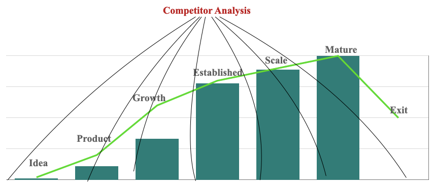 Keeping a bull’s eye — Competitor Analysis | by udit tarkar raajput ...