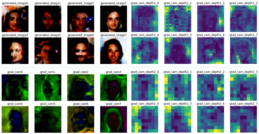DCGAN: Images Generated from Various Datasets | by Sisung Kim | Medium