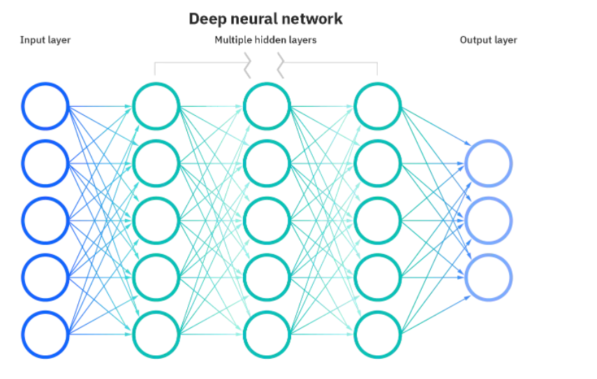 Image Classification Using Convolutional Neural Network with Pytorch-II | by Mr.Jajala | Medium
