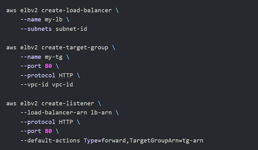 Managing Containers on AWS: An Introduction to Amazon ECS | by ...