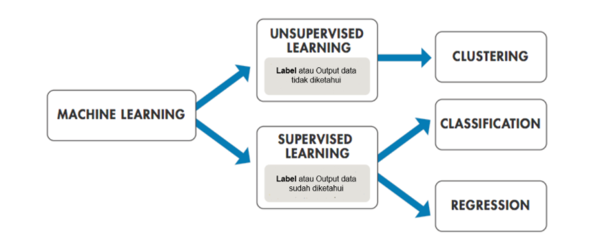 Machine Learning With Python for Beginner | by Reyvan Maulid Pradistya ...