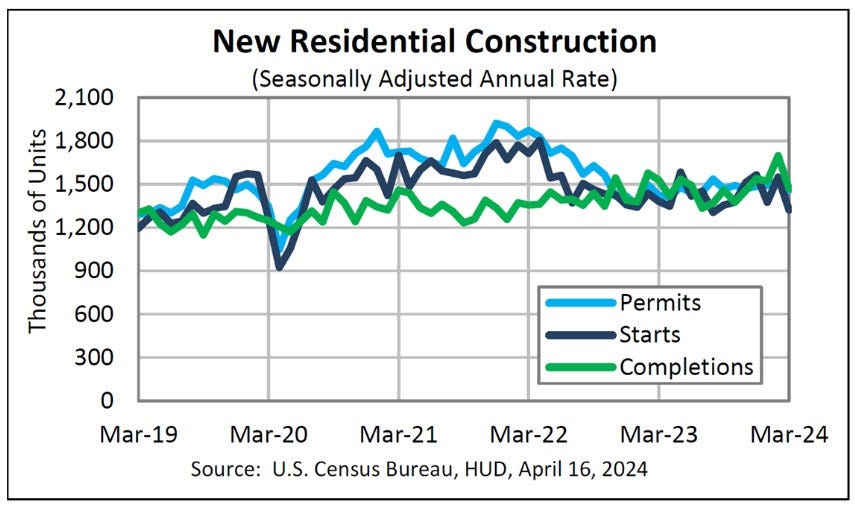 March 2024 US Housing Market Update: A Closer Look at the Numbers. | by ...