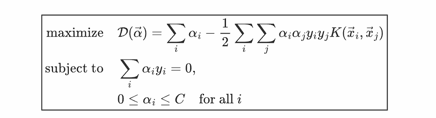 Implementing Kernel SVM from Scratch using the Dual Formulation | by ...