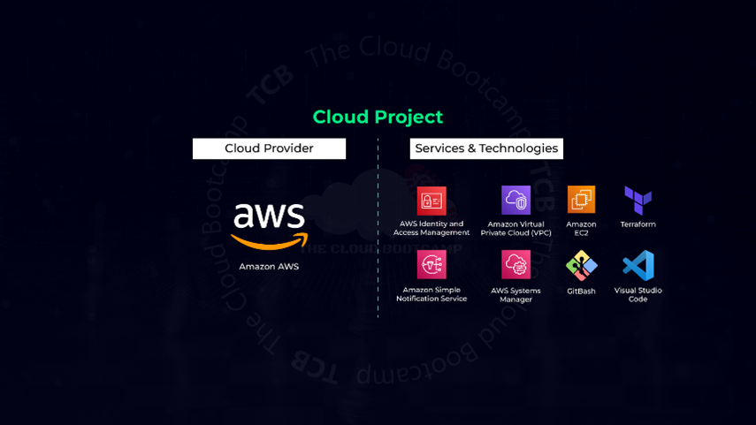 Implementation of a Scalable Web Application using the services of AWS ... Implementation of a Scalable Web Application using the services of AWS ...