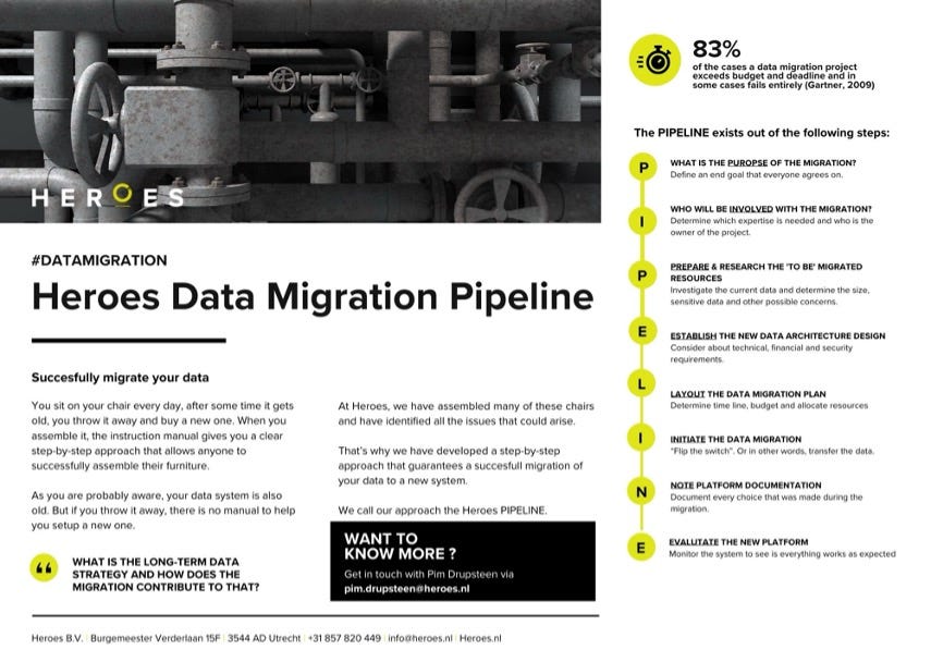 Migrate your data step-by-step with Heroes Pipeline | by Ward Eerland | Heroes Herald | Medium