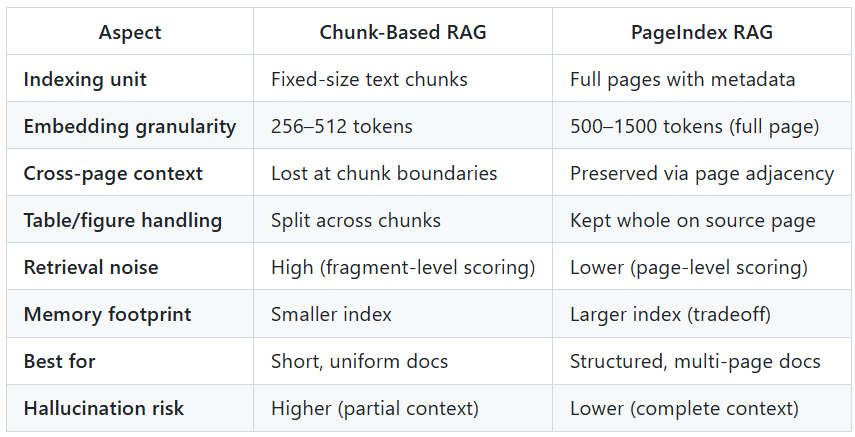 PageIndex in RAG: The Upgrade Your Retrieval Pipeline Desperately Needs ...