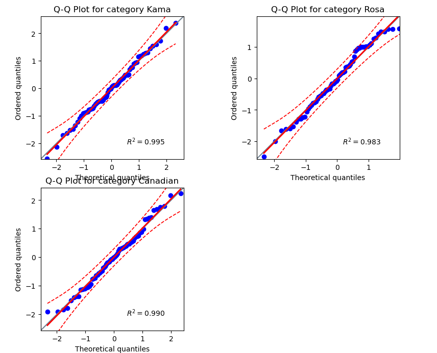 A library in Python which helps you with hypothesis and statistical ...