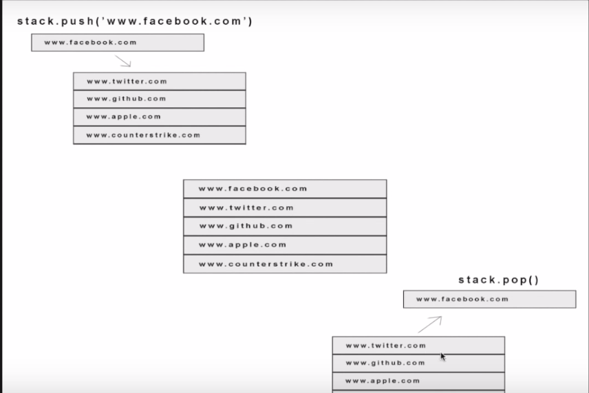 Data Struktur Dan Algoritma Pada Javascript Stack Part 1 By Ahsan 2410